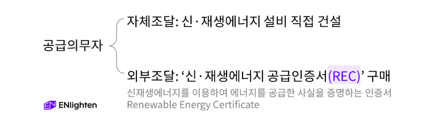 신재생에너지 RPS 제도, REC, SMP란 무엇인가요? – 자주 묻는 질문